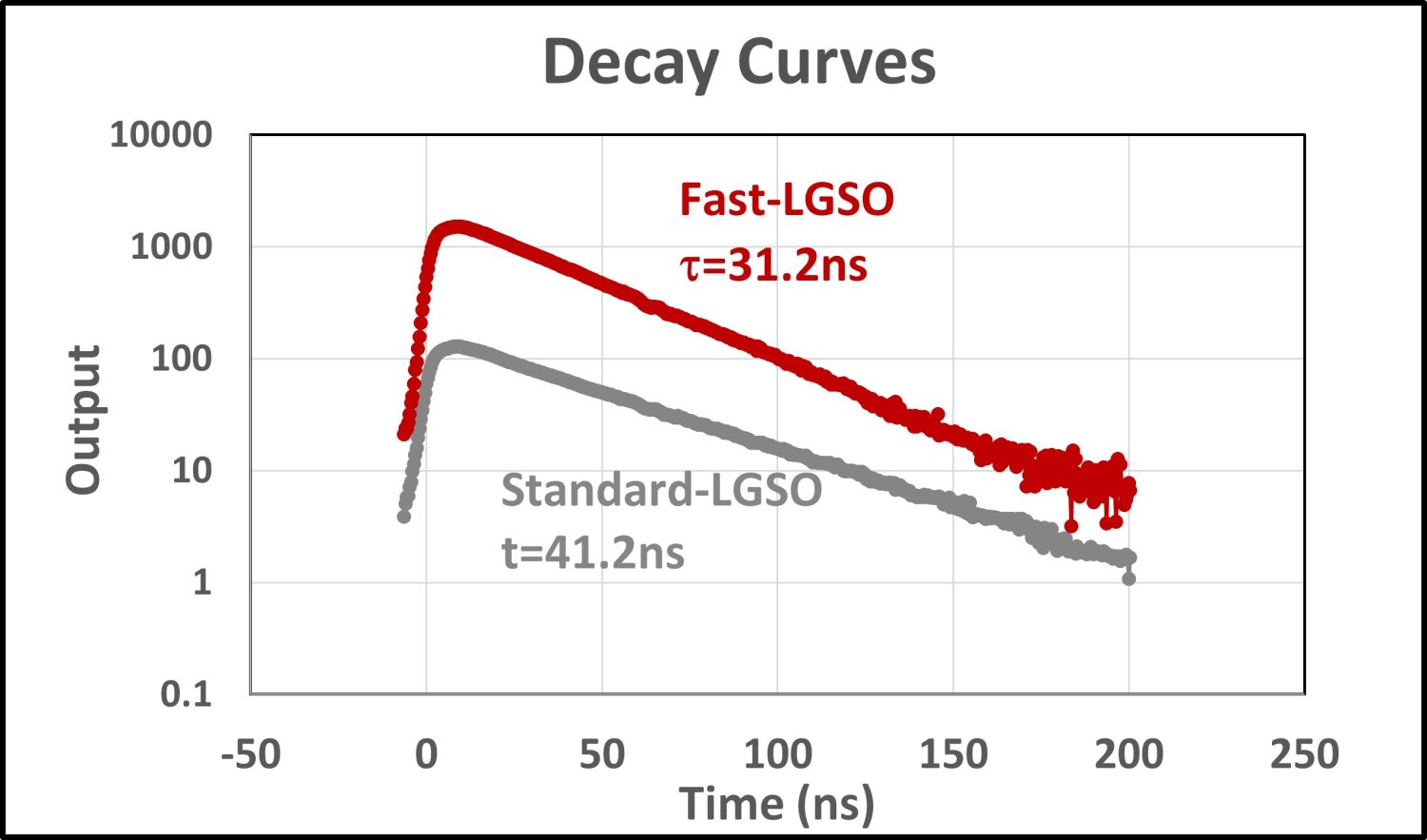 Fast-LGSO - 株式会社オキサイド