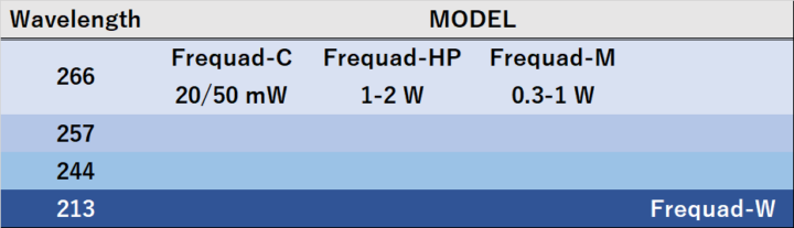 CW Customized UV Lasers（400-205 nm） - OXIDE