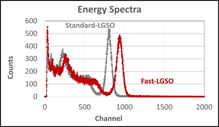 Fast-LGSO - OXIDE